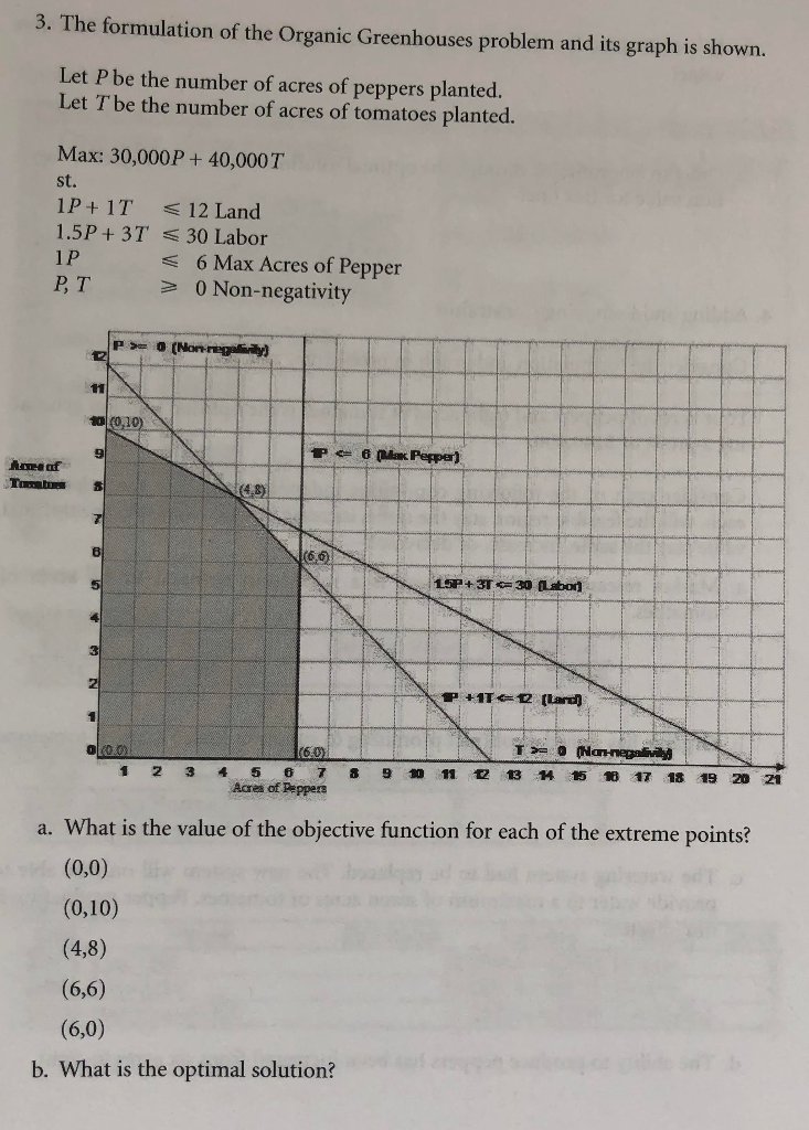 Solved What is the objective function value for the | Chegg.com