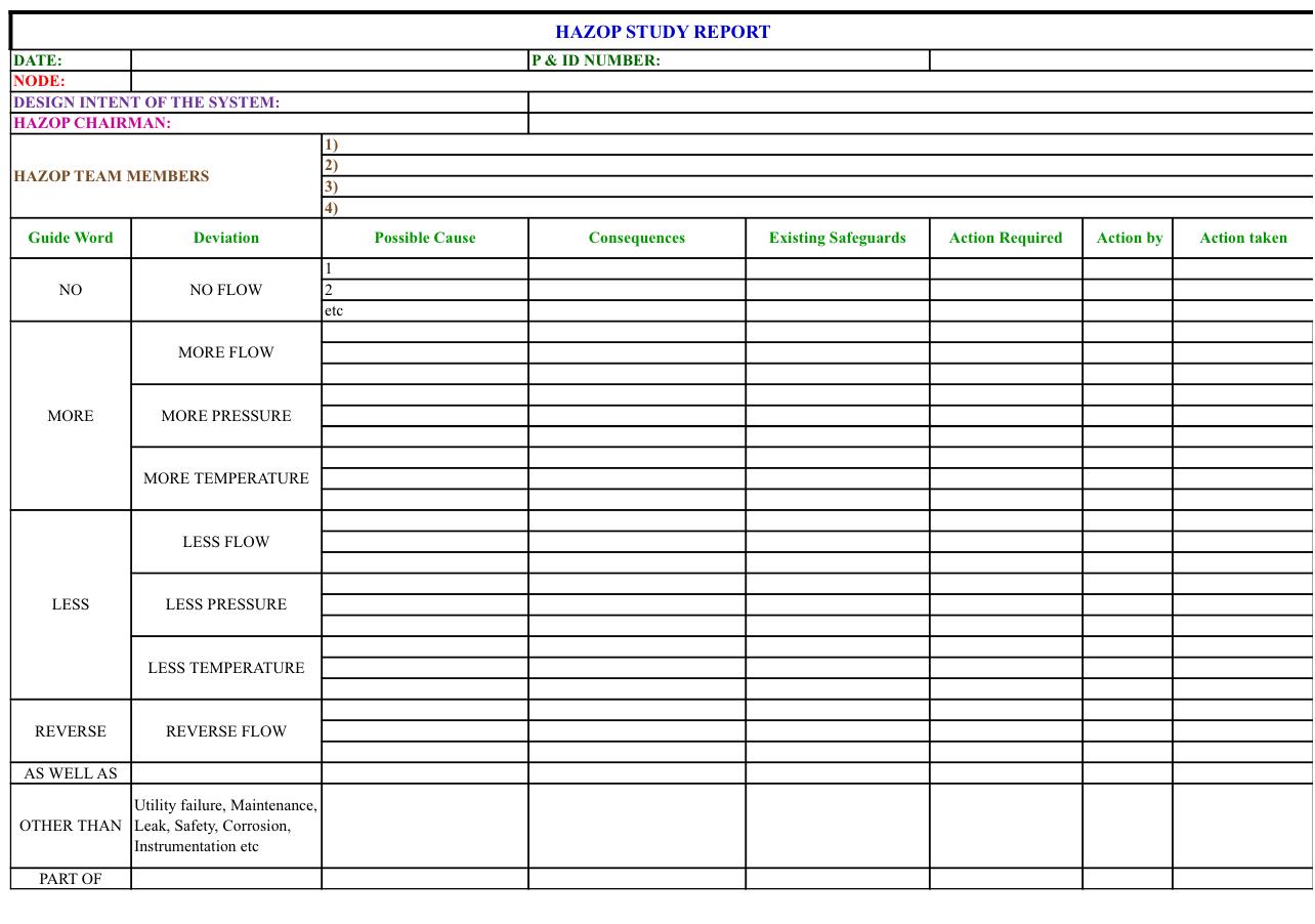 Perform a simple HAZOP for the PFD given below (16 | Chegg.com