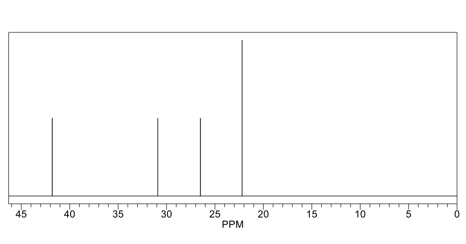 Solved Given the unknown compound is C5H11Br, How the Carbon | Chegg.com
