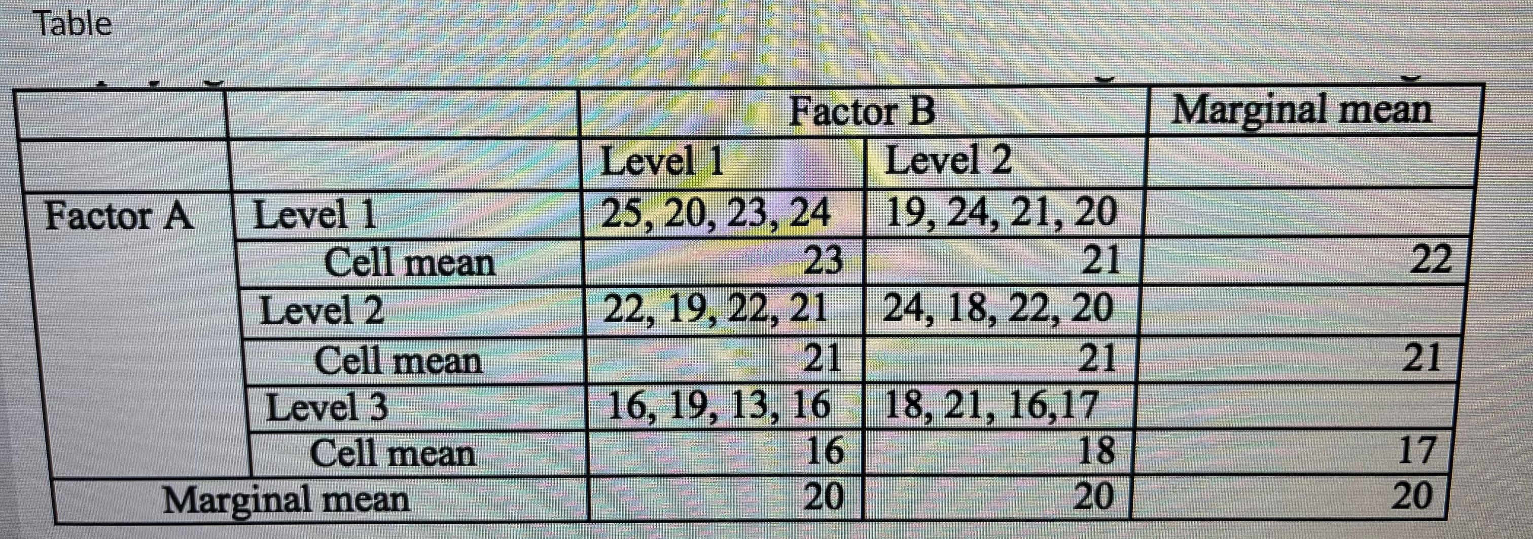 Solved In a 3 * 2 experiment, Variable A has three levels | Chegg.com