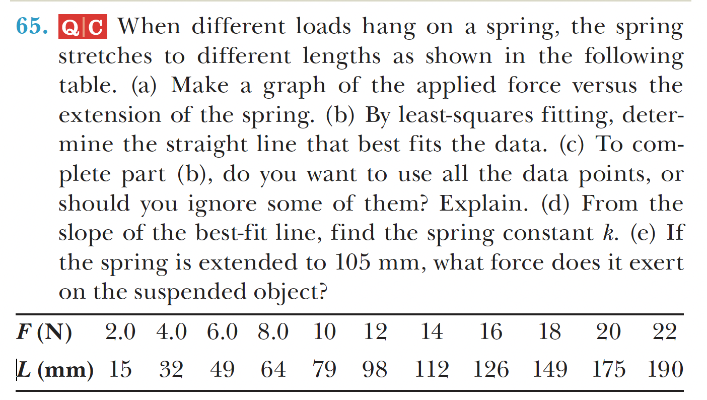 Solved 65. Q|C When different loads hang on a spring, the | Chegg.com