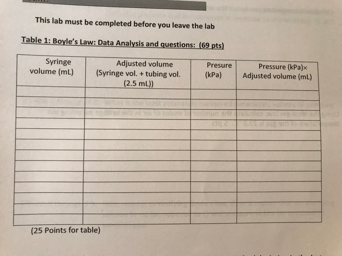 1. As part of prelab, write the expression for each | Chegg.com