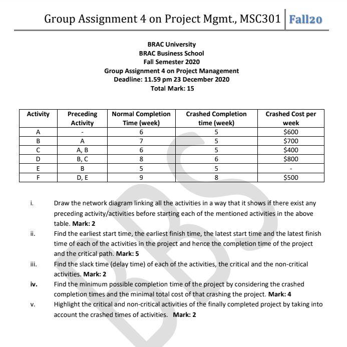 Solved Group Assignment 4 on Project Mgmt., MSC301 Fall20 | Chegg.com