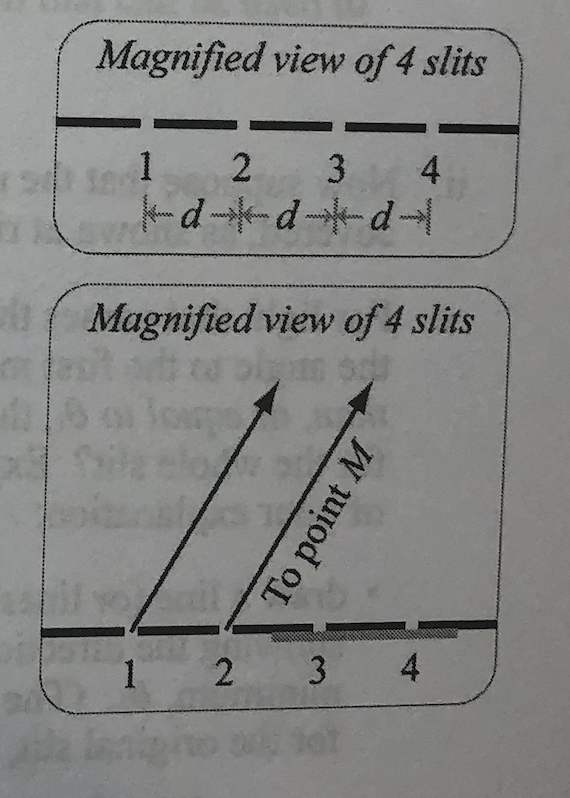 iv. Determine the order of the minimum at the angle | Chegg.com