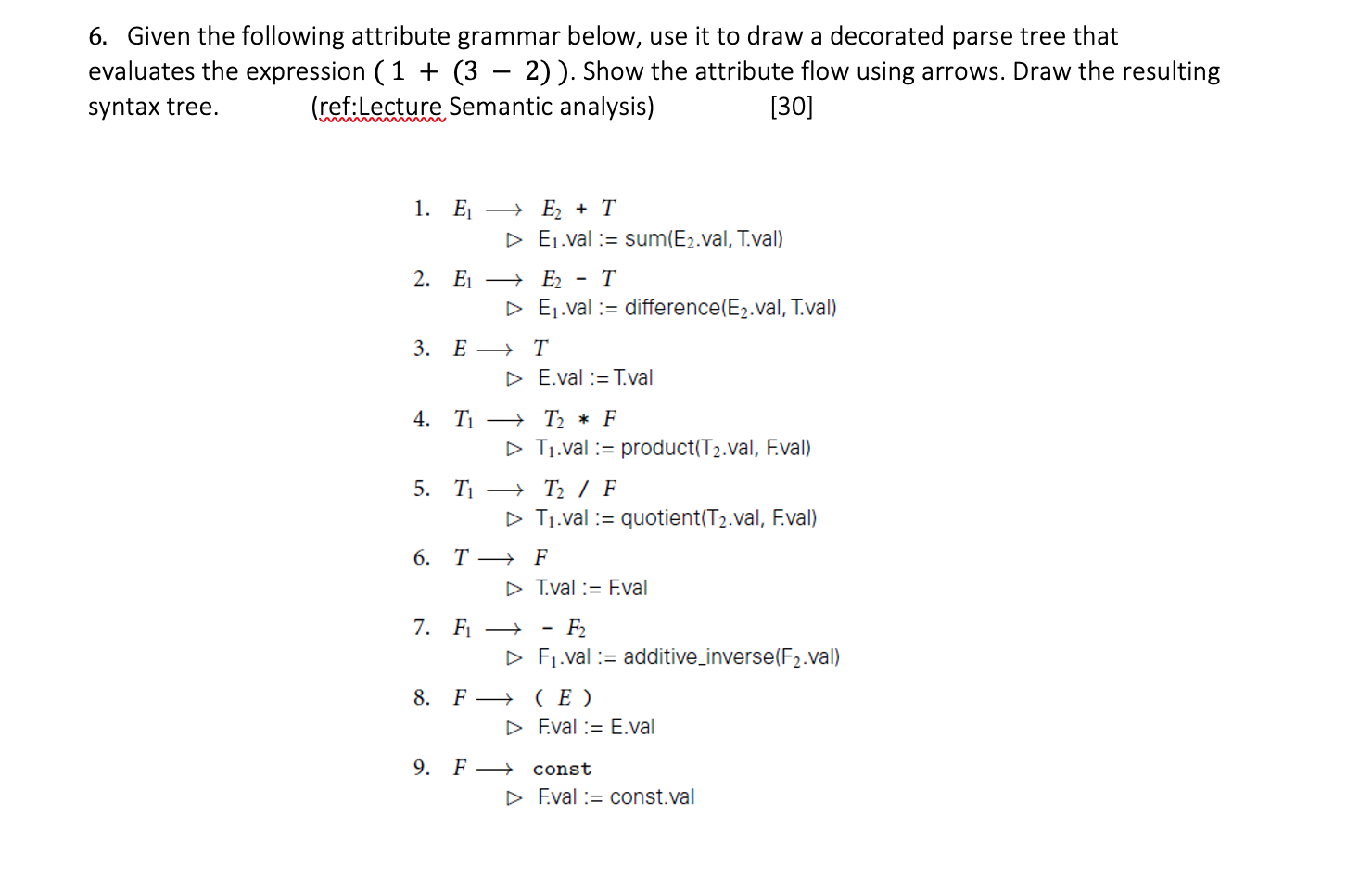 Solved 6. Given the following attribute grammar below, use | Chegg.com