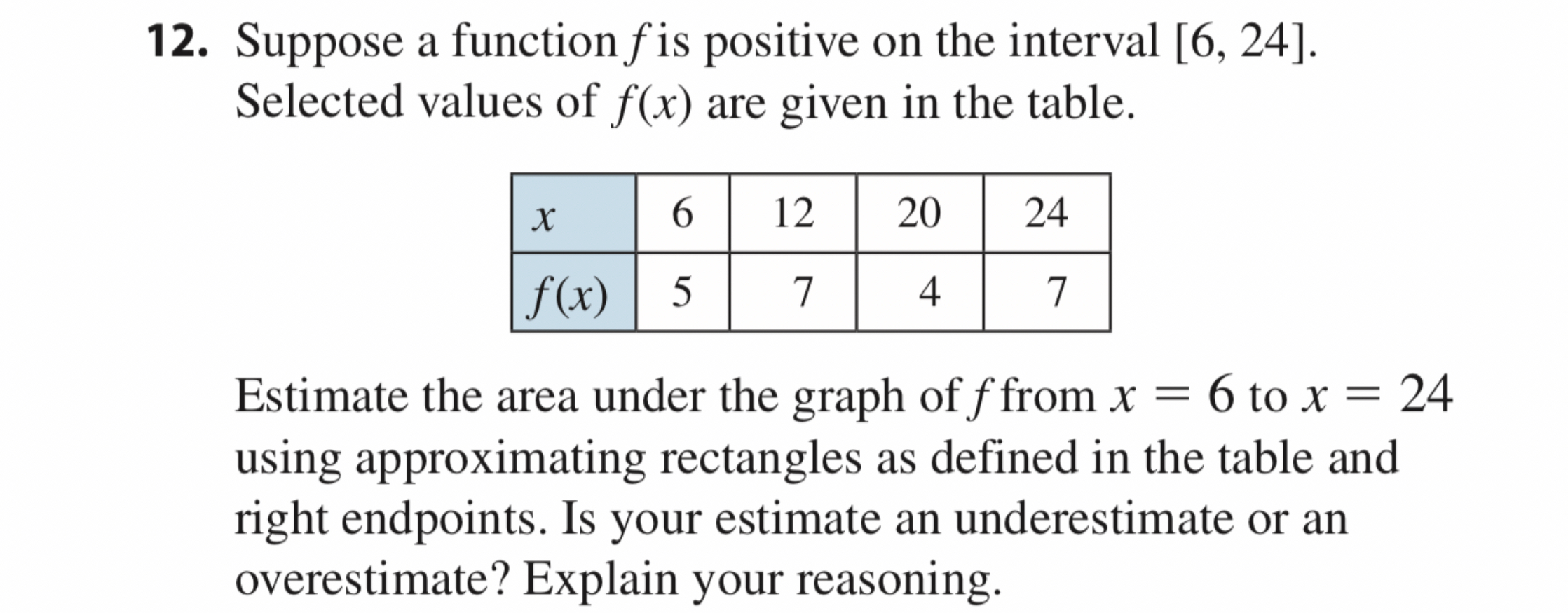 Solved 2. Suppose a function f is positive on the interval | Chegg.com