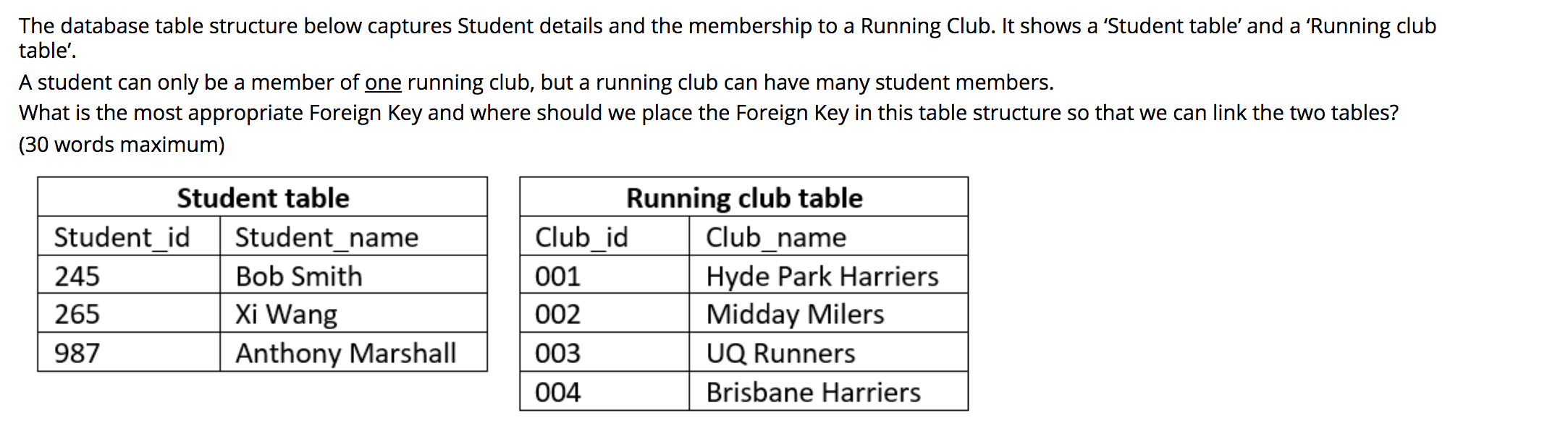 Solved The database table structure below captures Student | Chegg.com