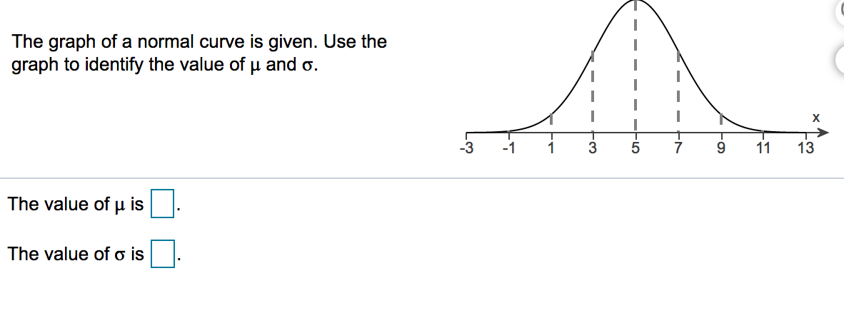Solved The graph of a normal curve is given. Use the graph | Chegg.com