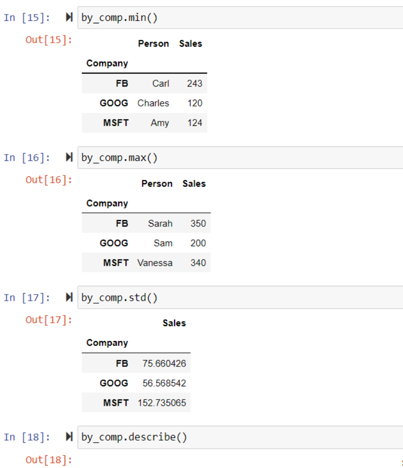 Solved H # Groupby import pandas as pd data ={ 'Company': | Chegg.com