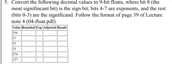 Solved 5. Convert the following decimal values to 9-bit | Chegg.com