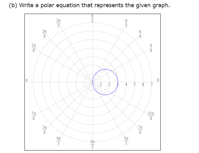 Solved (b) Write a polar equation that represents the given | Chegg.com