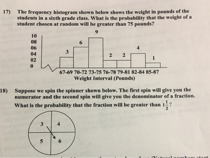 Solved The frequency histogram shown below shows the weight | Chegg.com