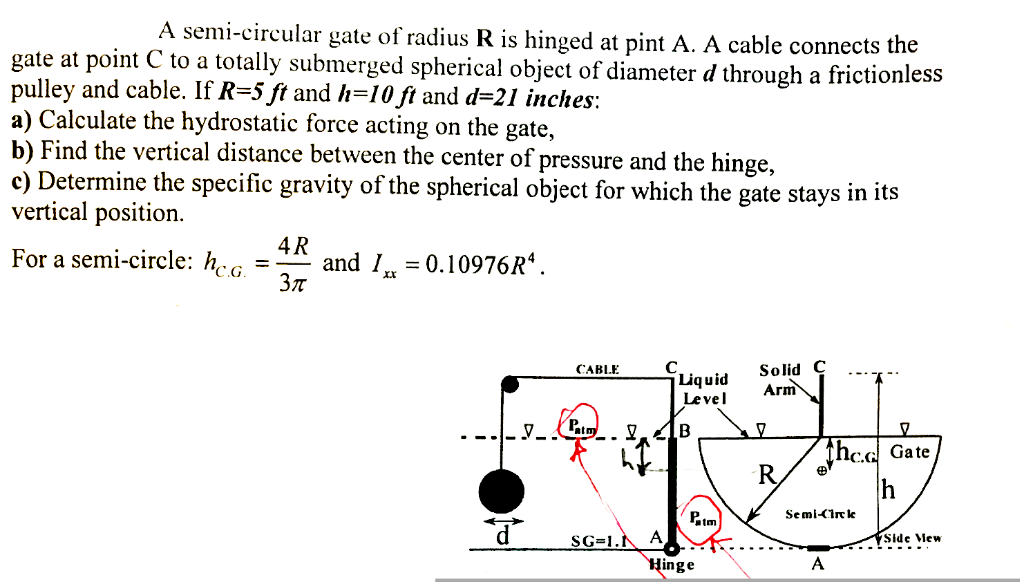 Solved A semi-circular gate of radius R is hinged at pint A. | Chegg.com