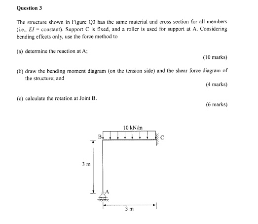 Solved Question 3 The structure shown in Figure Q3 has the | Chegg.com
