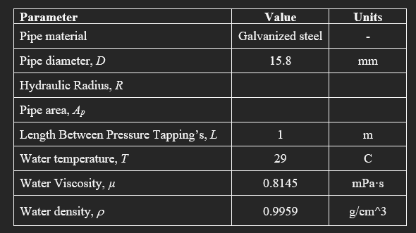 Solved \begin{tabular}{|l|c|c|} \hline Parameter & Value & | Chegg.com