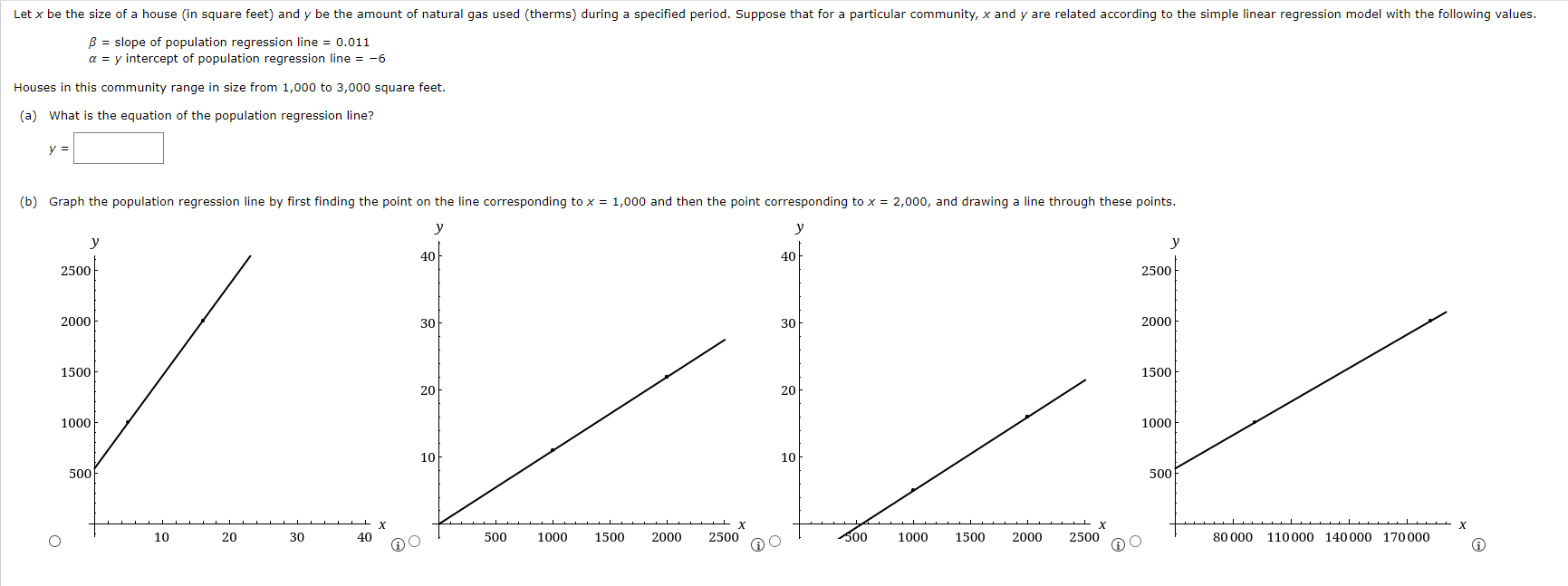 β= slope of population regression line =0.011α=y | Chegg.com β= slope of population regression line =0.011α=y | Chegg.com