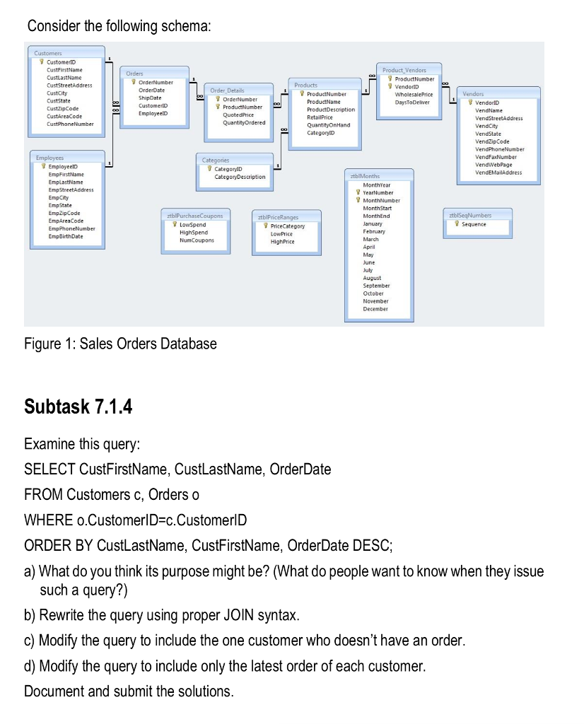 Solved Consider the following schema Product Vendors Orders | Chegg.com