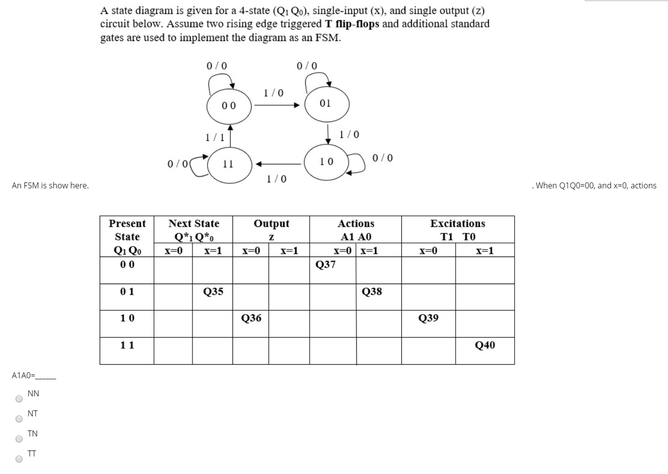 Solved A state diagram is given for a 4-state (Qi Qo), | Chegg.com