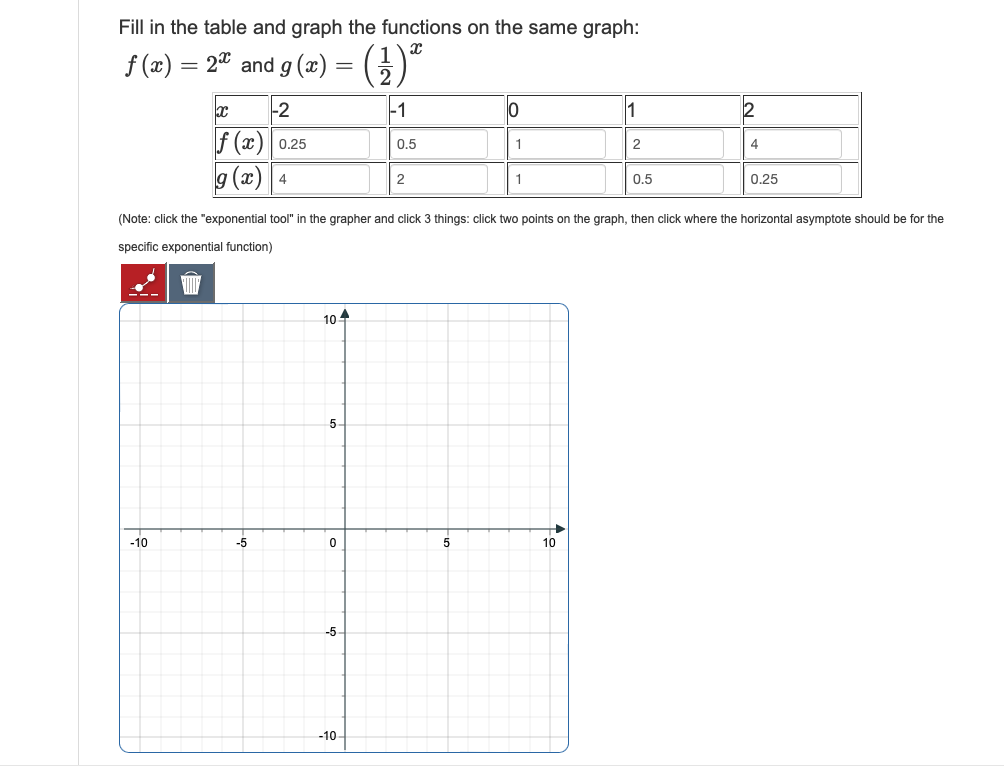 Solved Fill in the table and graph the functions on the same | Chegg.com