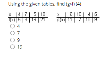 Solved Using the given tables, find (g@f)(4) | Chegg.com