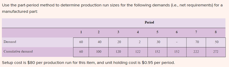 Solved Use the part-period method to determine production | Chegg.com