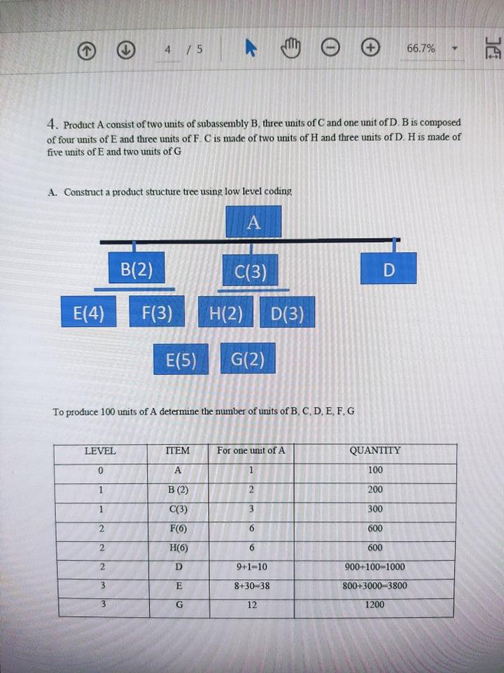 Solved 4 / 5 * ro © 66.7% C 4. Product A consist of two | Chegg.com