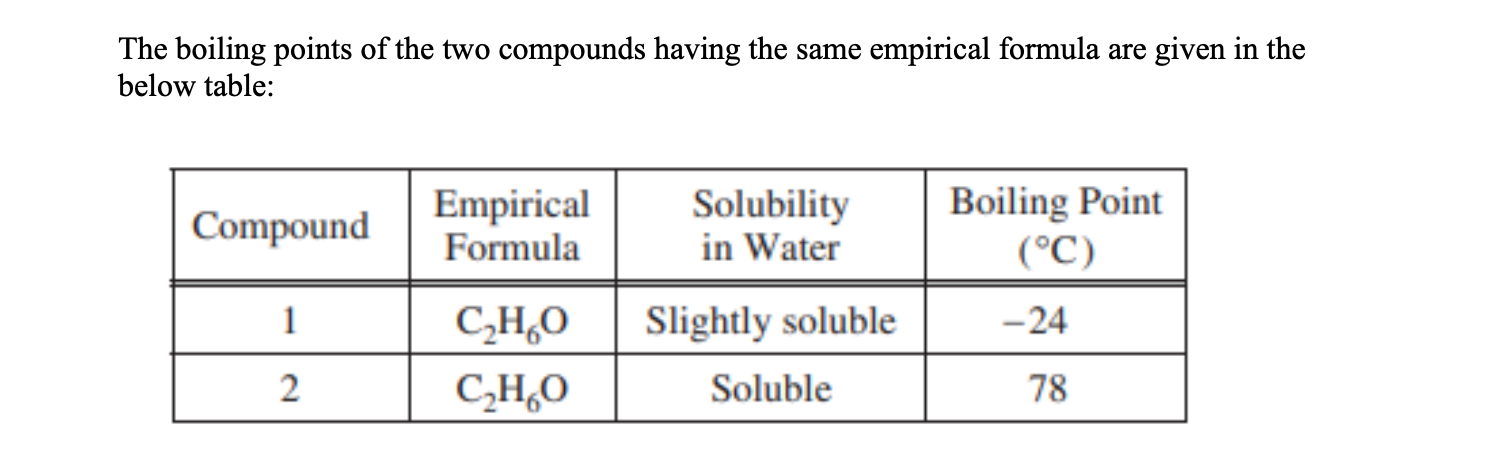 Solved The boiling points of the two compounds having the | Chegg.com