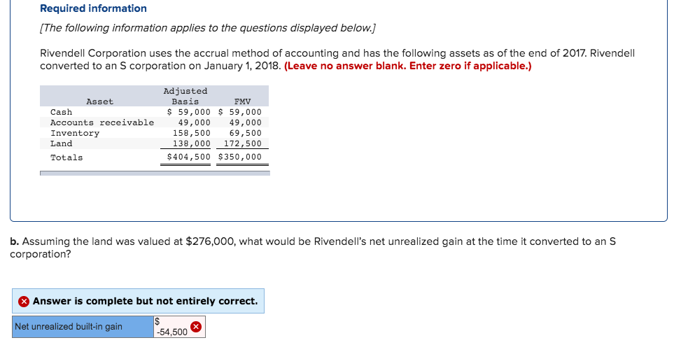 Solved Required informatio [The following information | Chegg.com