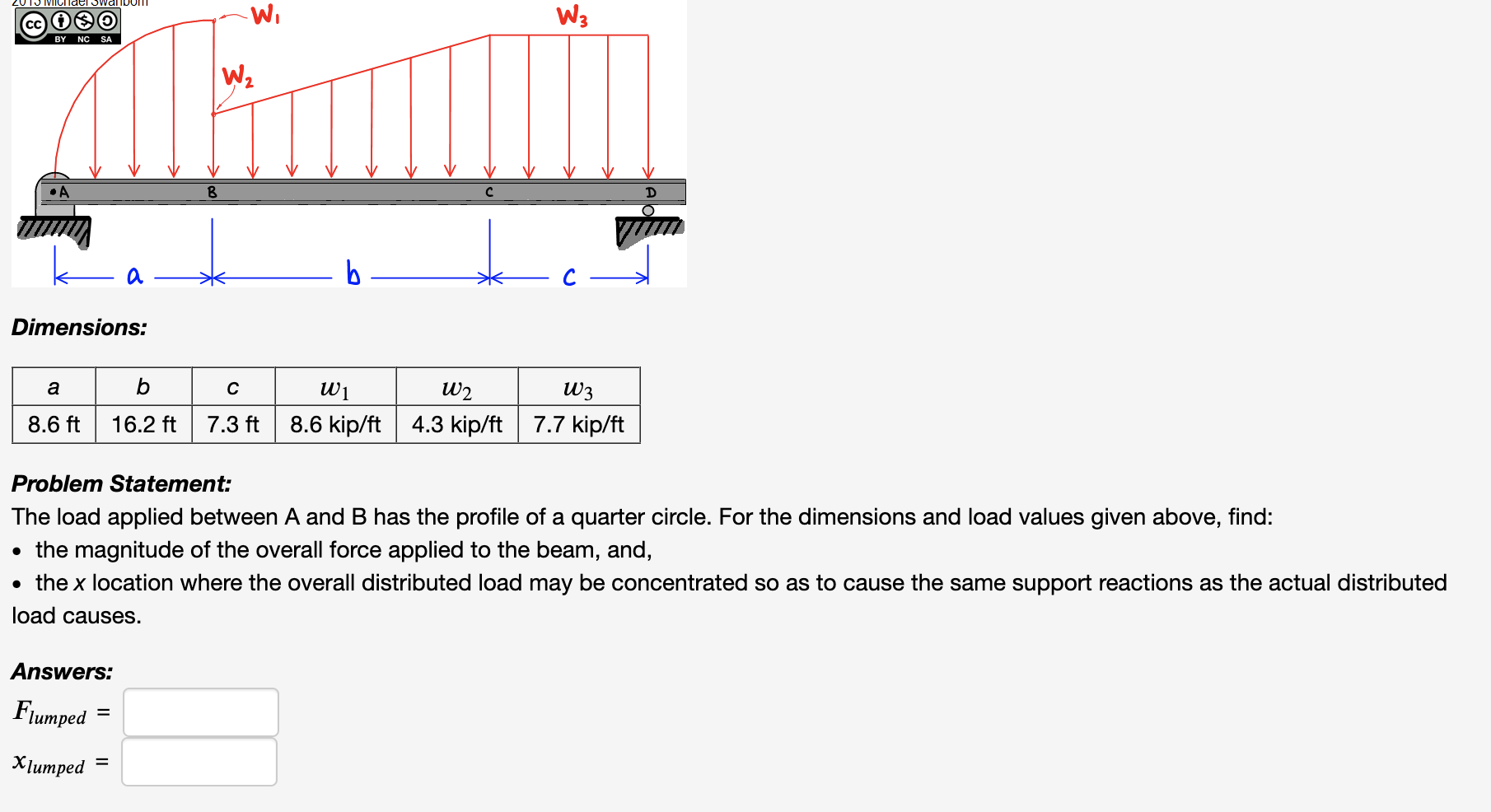 Solved Dimensions: Problem Statement: The load applied | Chegg.com