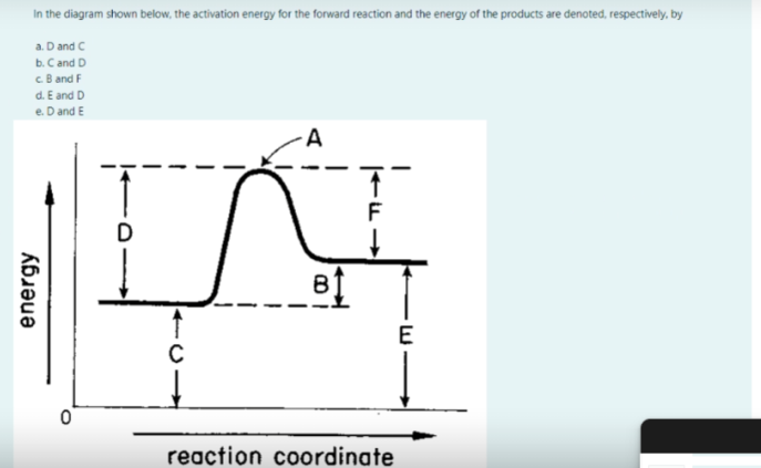 Solved In the diagram shown below, the activation energy for | Chegg.com
