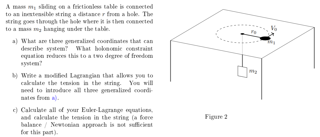 Solved A mass my sliding on a frictionless table is | Chegg.com