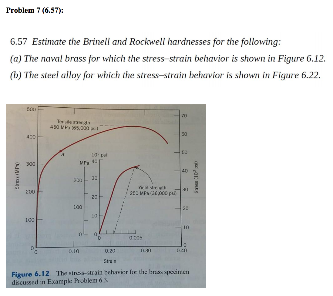 Solved Problem 7 (6.57): 6.57 Estimate the Brinell and | Chegg.com