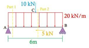 Solved Using Beam Sign Convention Method, prove that the | Chegg.com