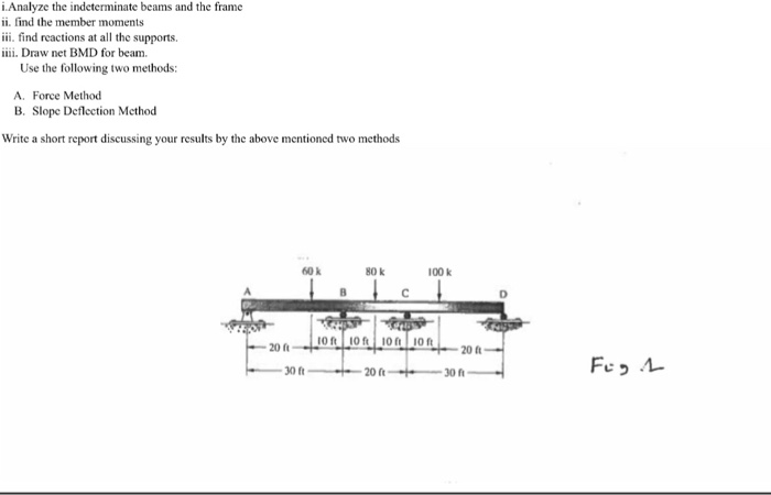 Solved i.Analyze the indeterminate beams and the frame ii. | Chegg.com