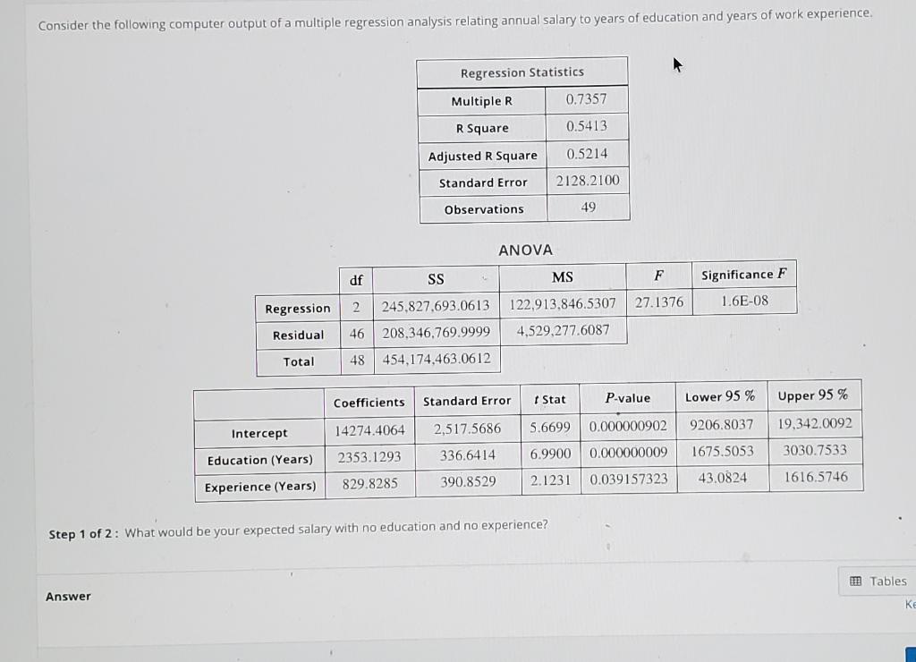 Solved Consider the following computer output of a multiple | Chegg.com