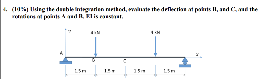 Solved 4. (10\%) Using the double integration method, | Chegg.com