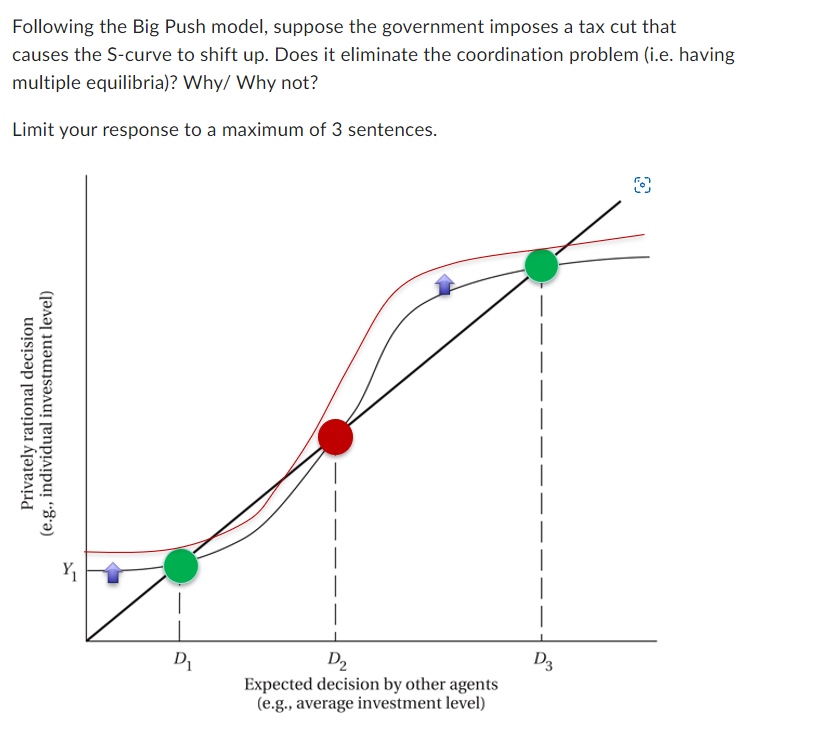 Solved Following the Big Push model, suppose the government | Chegg.com