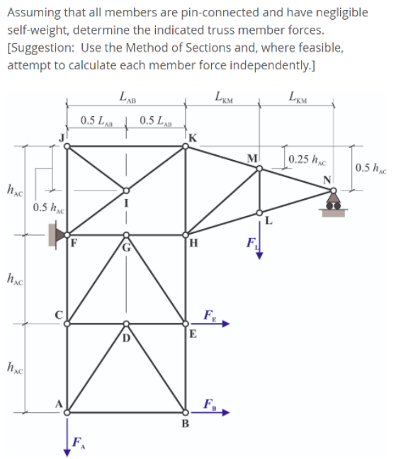 Solved Assuming that all members are pin-connected and have | Chegg.com