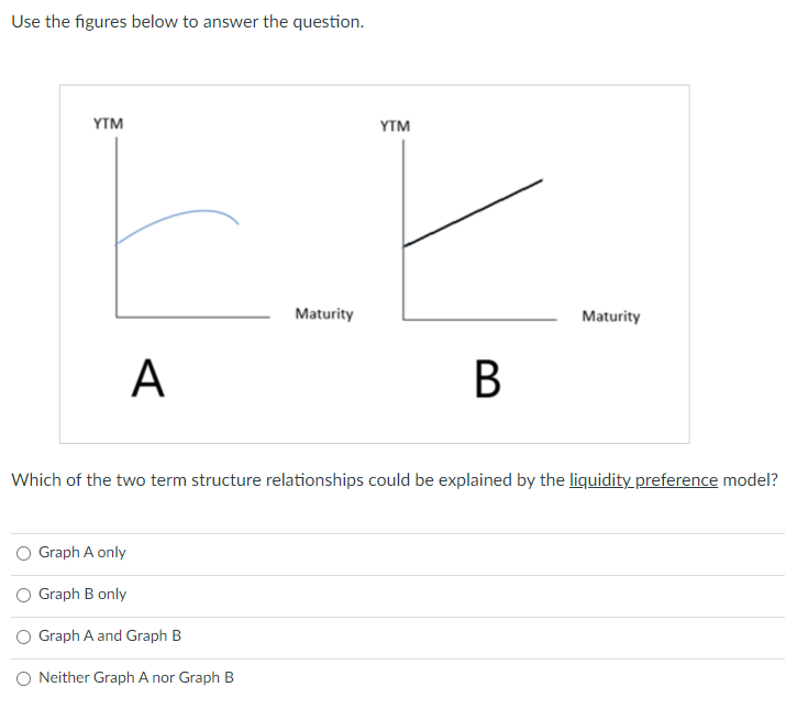 Solved Use the figures below to answer the question. YTM YTM | Chegg.com