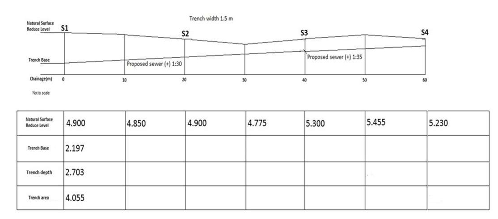 Solved The assessment Figure and table below show the | Chegg.com