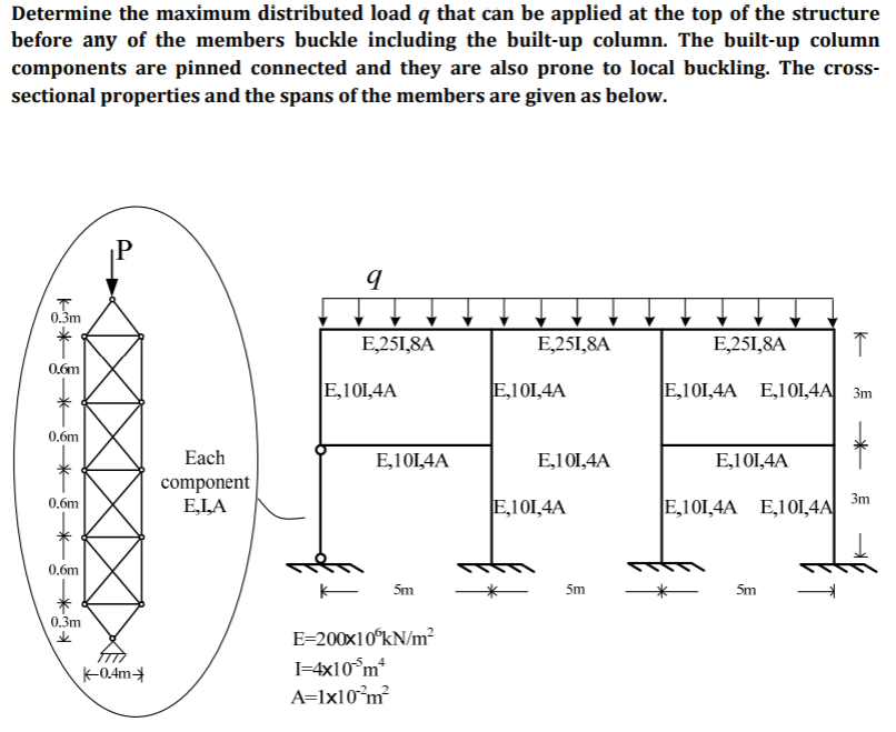 Solved Determine the maximum distributed load q that can be | Chegg.com