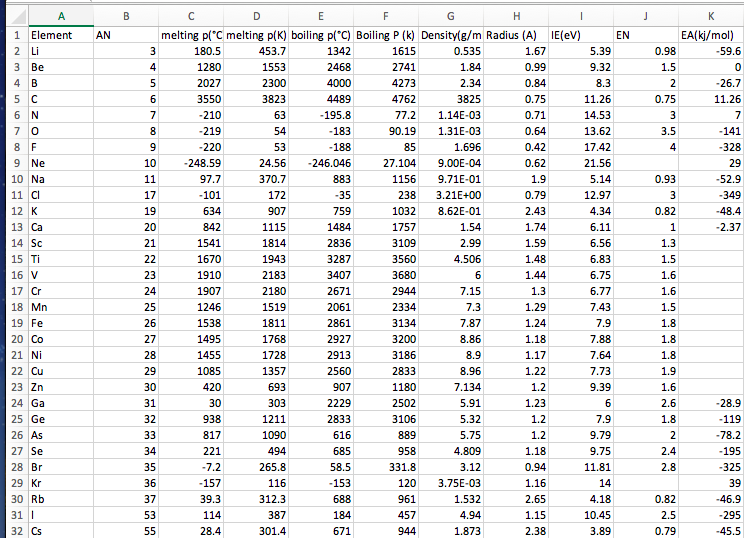 Solved Using the graph below please make graphs using excel | Chegg.com