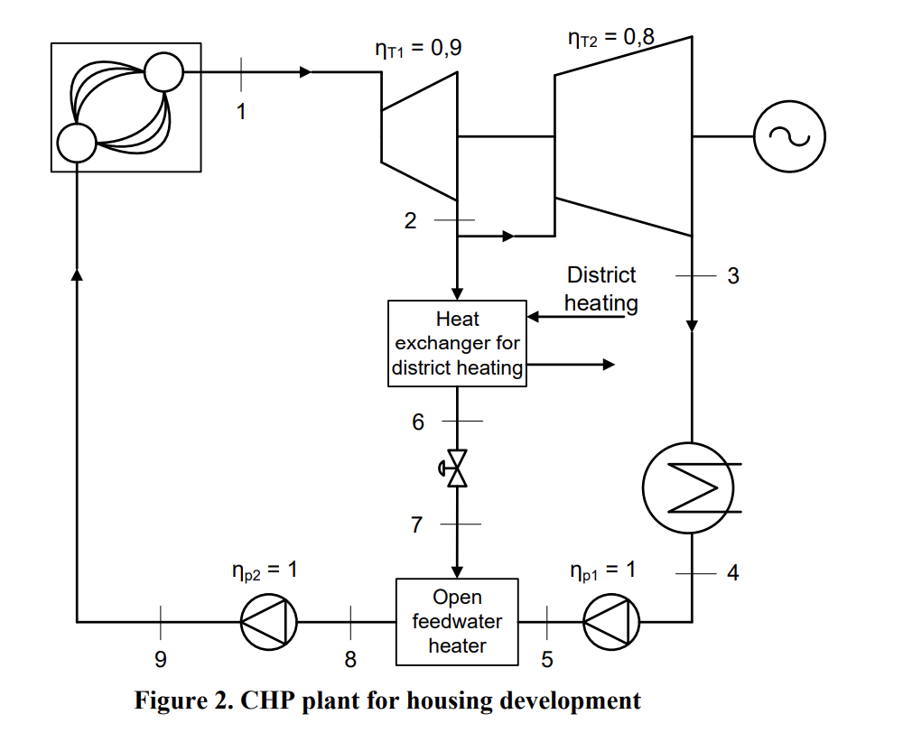 Solved A combined heat and power (CHP) plant is designed for | Chegg.com