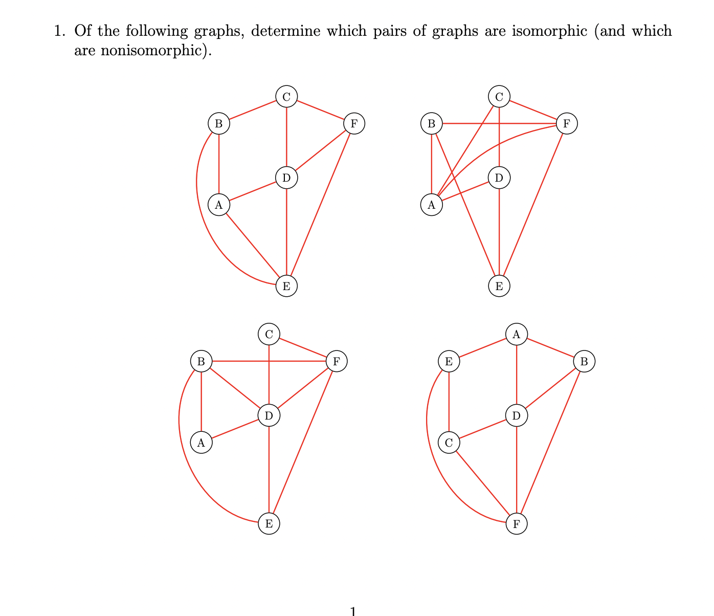 Solved 1. Of the following graphs, determine which pairs of | Chegg.com