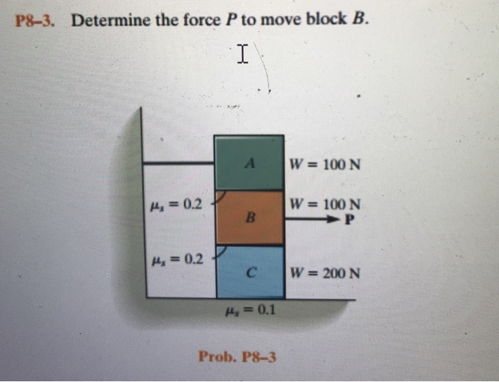 Solved P8-3. Determine the force P to move block B. W 100N W | Chegg.com