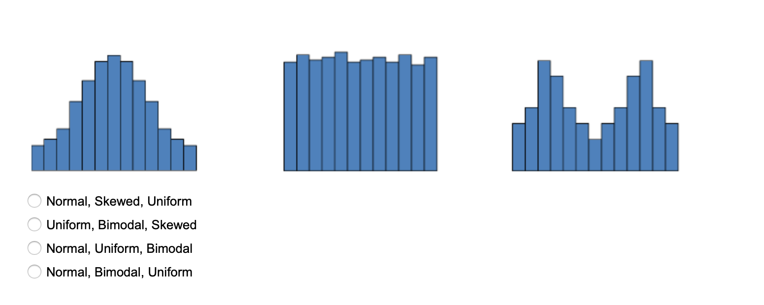 Solved Normal, Skewed, Uniform Uniform, Bimodal, Skewed | Chegg.com
