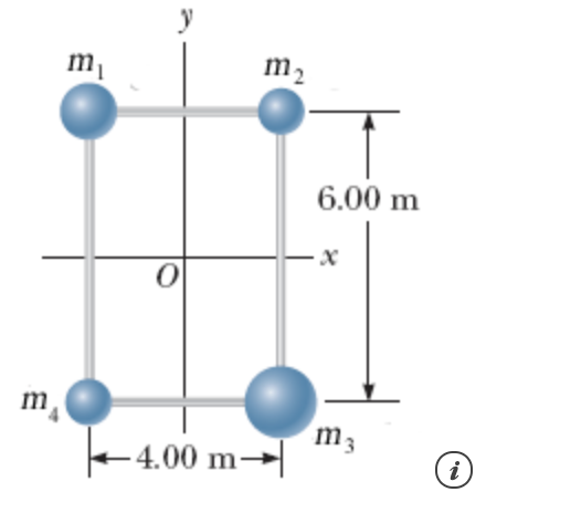 Solved The figure below shows four spheres at the corners of | Chegg.com