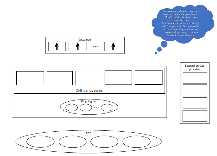 Solved Item 2(a) – ﻿FMC Diagram:• ﻿You need to use the | Chegg.com