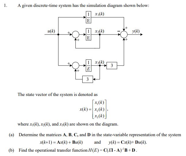 Solved 1. A given discrete-time system has the simulation | Chegg.com