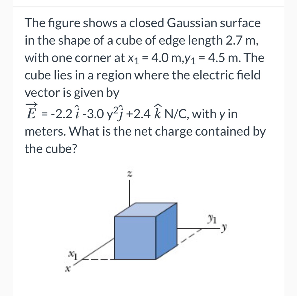 Solved The figure shows a closed Gaussian surface in the | Chegg.com